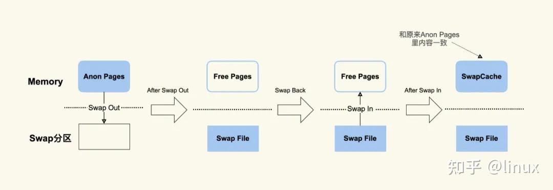 深入理解Linux 的Page Cache - 知乎