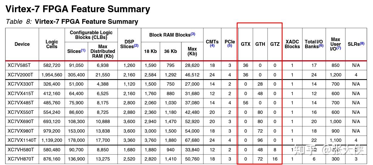 GTX/GTH/GTY/GTP/GTZ/GTM有什么区别？ - 知乎
