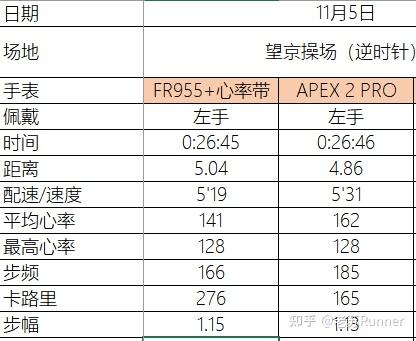 APEX 2 Pro深度测评 - 知乎