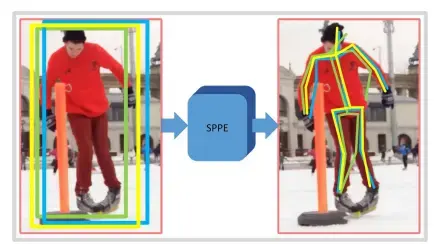 AlphaPose人体关键点检测 - 知乎