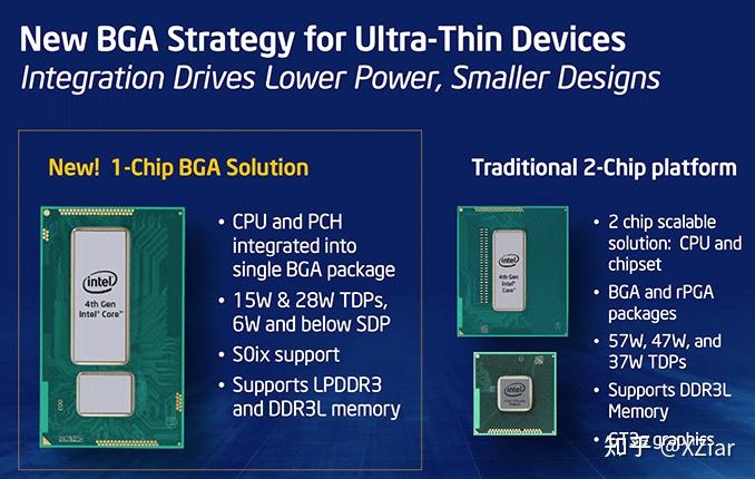 2021年，轻薄本用上标压处理器，你觉得方向对了吗？ - 知乎