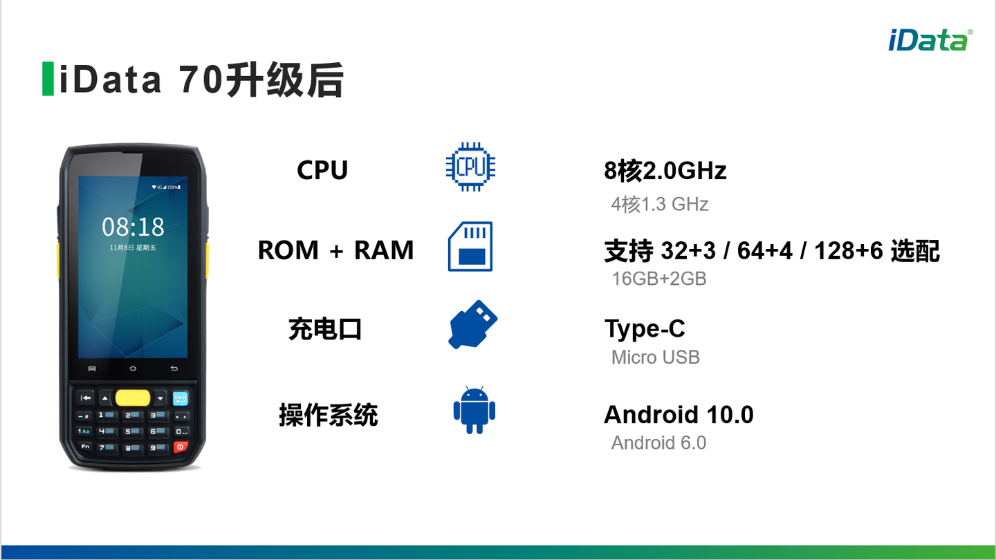 新升级 新体验 | iData 70升级版全新来袭 - 知乎