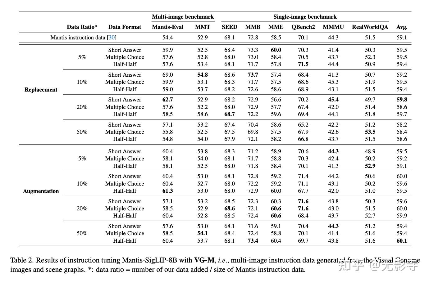 ProVision：首个可编程视觉数据生成框架，让AI真正看懂图像| 1.8B参数完胜7B！Eve模型刷新小型多模态AI新纪录 - 知乎