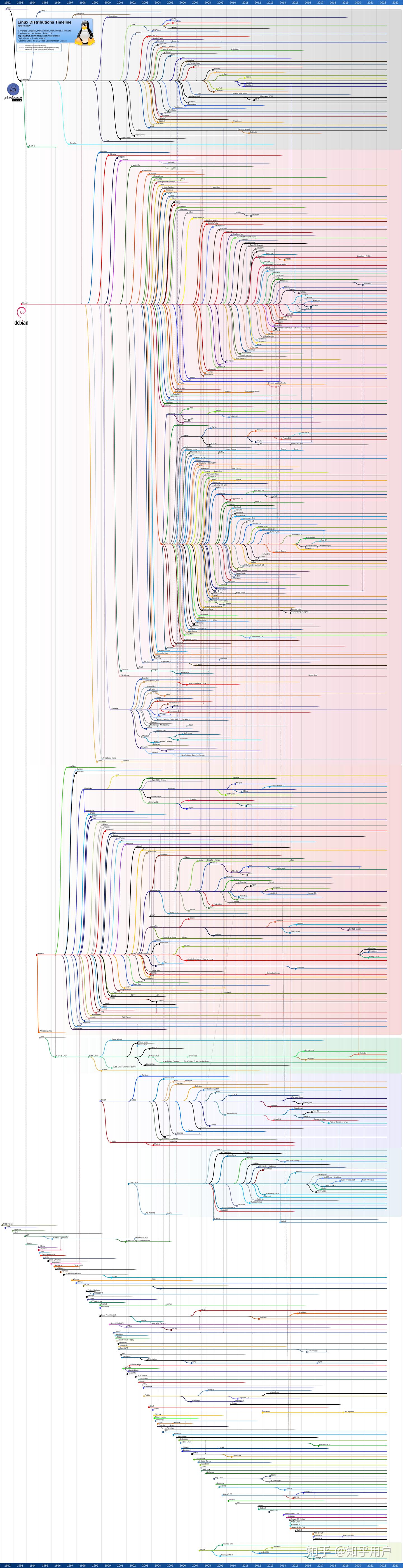 到底什么是Unix？Linux? Mac OS?以及Windows NT？｜NT内核与Unix内核对比第一期 - 知乎