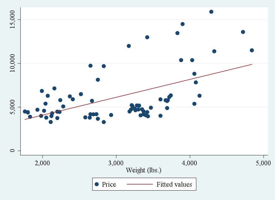 stata画散点图？ - 知乎