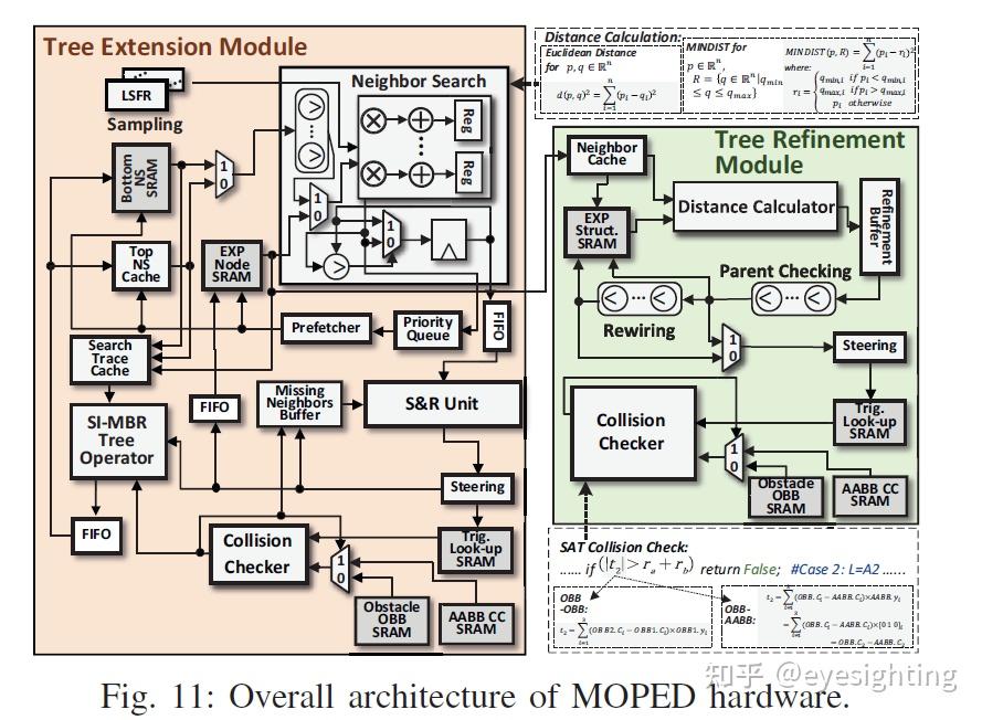 【会议论文】HPCA(高性能计算机架构)-2024论文总结 - 知乎