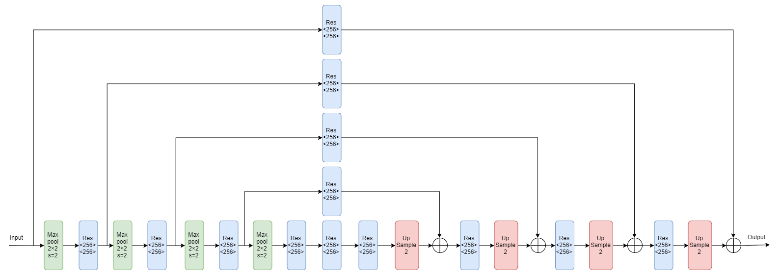 论文笔记Stacked Hourglass Networks - 知乎