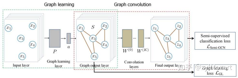 图结构学习 (Graph Structure Learning) 论文盘点（一） - 知乎