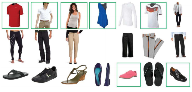 [ICCV 2015]Learning Visual Clothing Style with Hetergeneous Dyadic Co ...