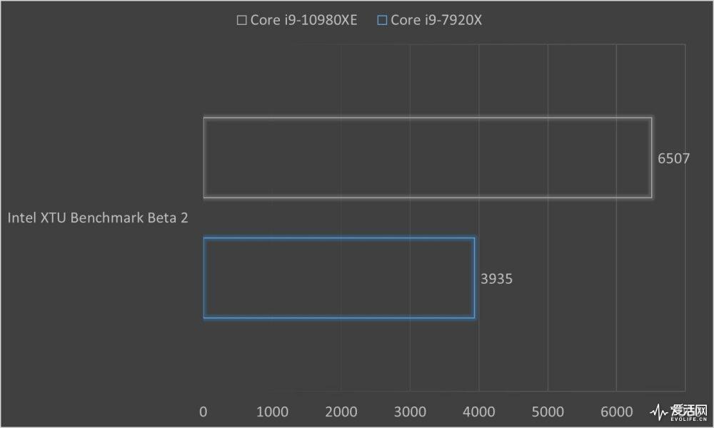 酷睿i9-10980XE首测：诠释真正的便宜大碗 - 知乎