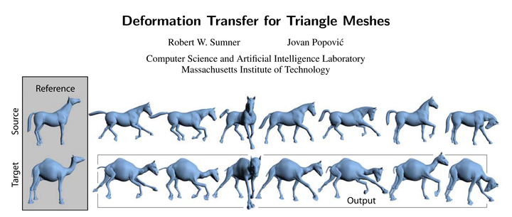 论文阅读：Deformation Transfer for Triangle Meshes - 知乎