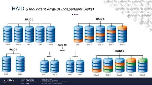 RAID (redundant array of independent disks) 总结 - 知乎