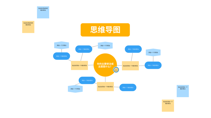 Prd 倒推幕布思维导图需求文档 知乎