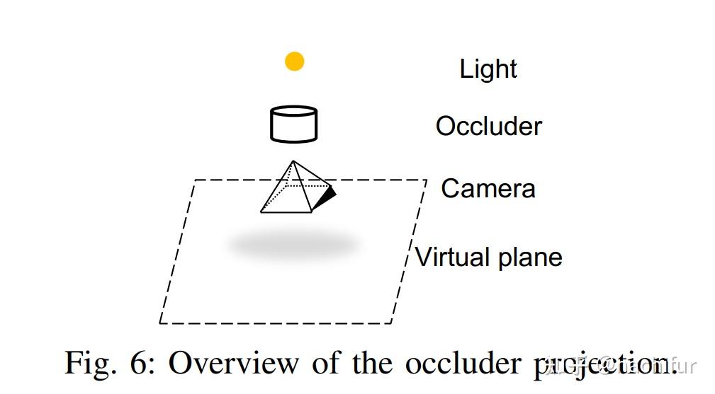 Learning from Synthetic Shadows for Shadow Detection and Removal - 知乎