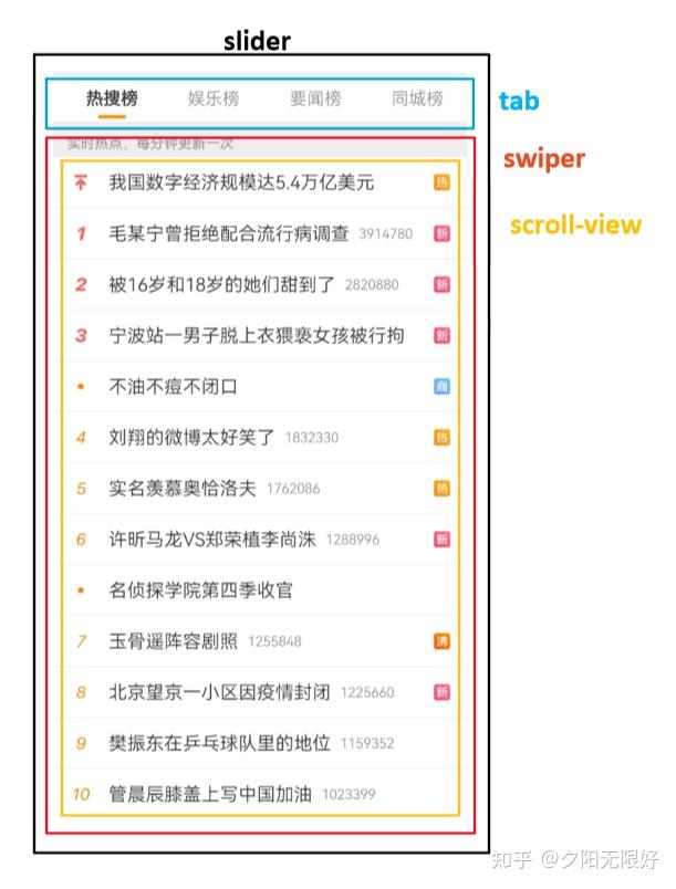 uniapp实现滑动列表(slider)页面，超简单 - 知乎