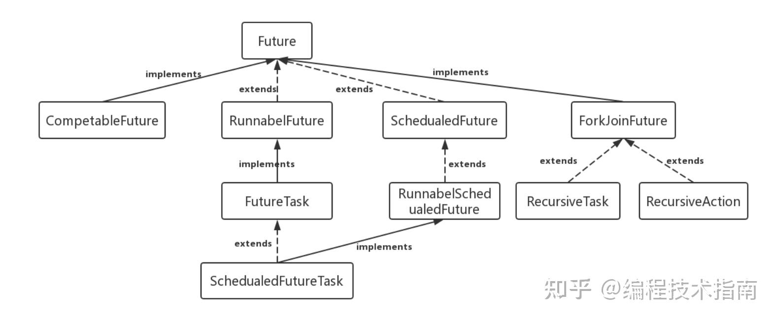 CompletableFuture中whenComplete()和thenApply() 区别? - 知乎