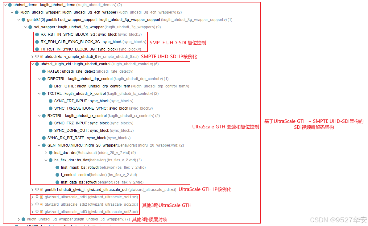 UltraScale系列FPGA实现SDI视频编解码，基于UltraScale GTH高速接口，提供6套工程源码和技术支持 - 知乎