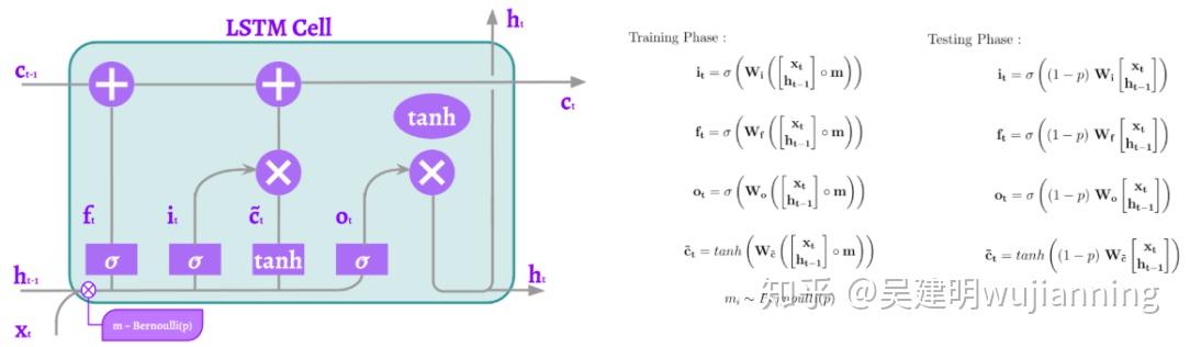 深度学习Dropout技术分析 - 知乎
