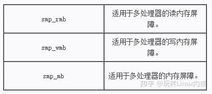 打破常规，Linux内核新的数据结构上场maple tree - 知乎