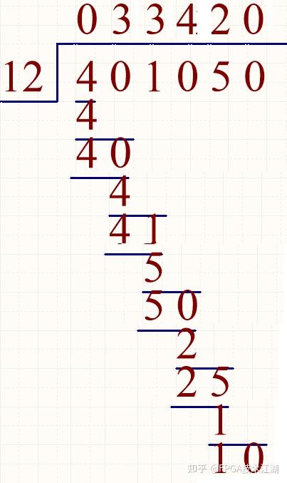 Fpga系统性学习笔记连载day8【4位乘法器、4位除法器设计】 【原理及verilog实现、仿真】篇 知乎 