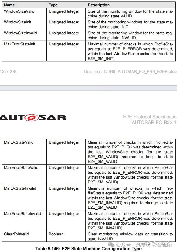 AUTOSAR_E2E模块（理论部分）（下篇） - 知乎