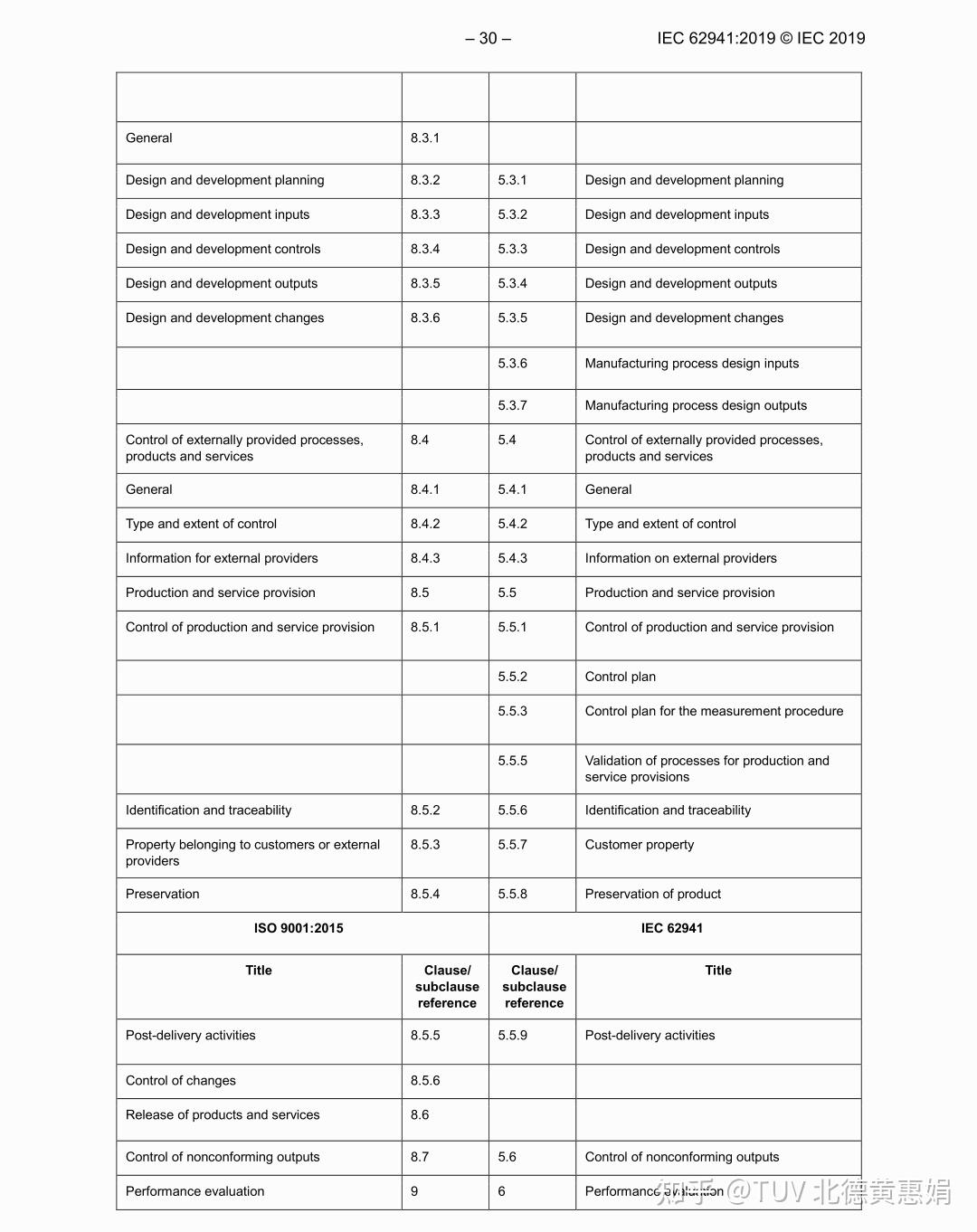 IEC 62941这个标准与ISO9001有什么联系？ - 知乎