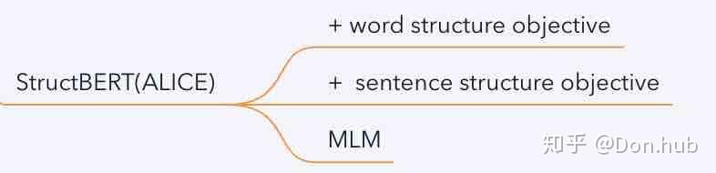 StructBERT(ALICE) 详解 - 知乎