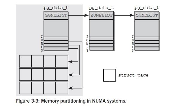 Linux内核——UMA 模型中的内存组织 - 知乎
