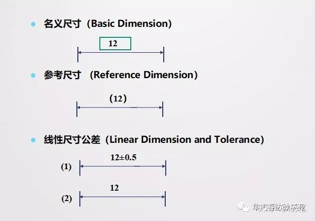 GD&T详细解读及检测 - 知乎