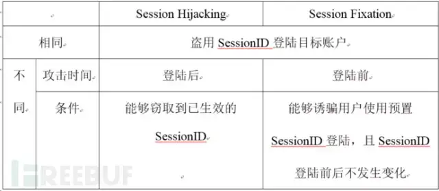 基于Session的身份窃取 - 知乎