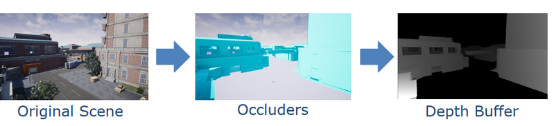 【GDC2023干货分享】移动平台上的软光栅遮挡剔除方案 - 知乎