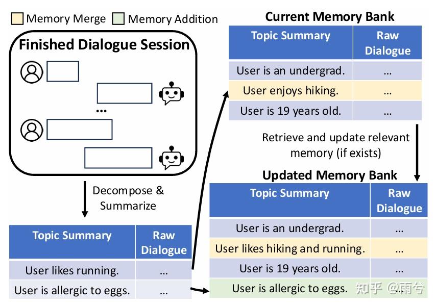 论文：In Prospect & Retrospect:Reflective Memory Management for Long-term ...