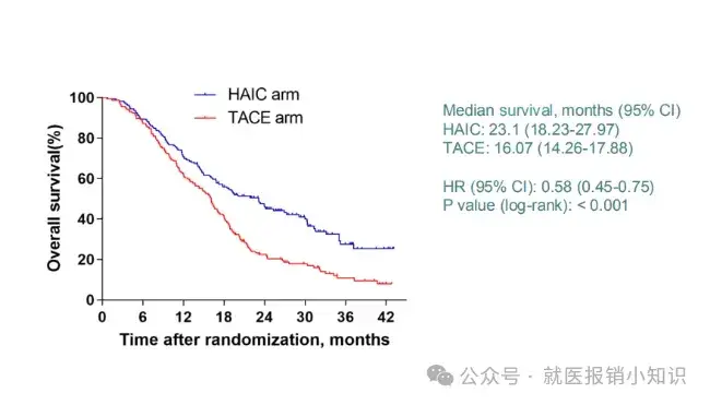 HAIC和TACE的区别 - 知乎