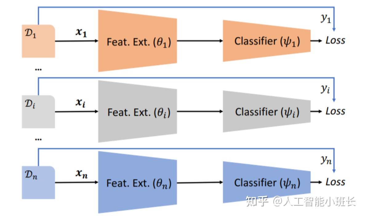 领域泛化的情景训练Episodic Training for Domain Generalization - 知乎