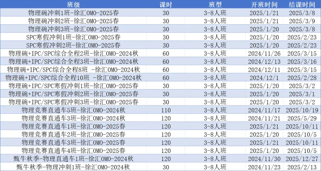 2025年bpho物理竞赛报名限制3500人！参加SPC/IPC能抢先占名额！？ - 知乎
