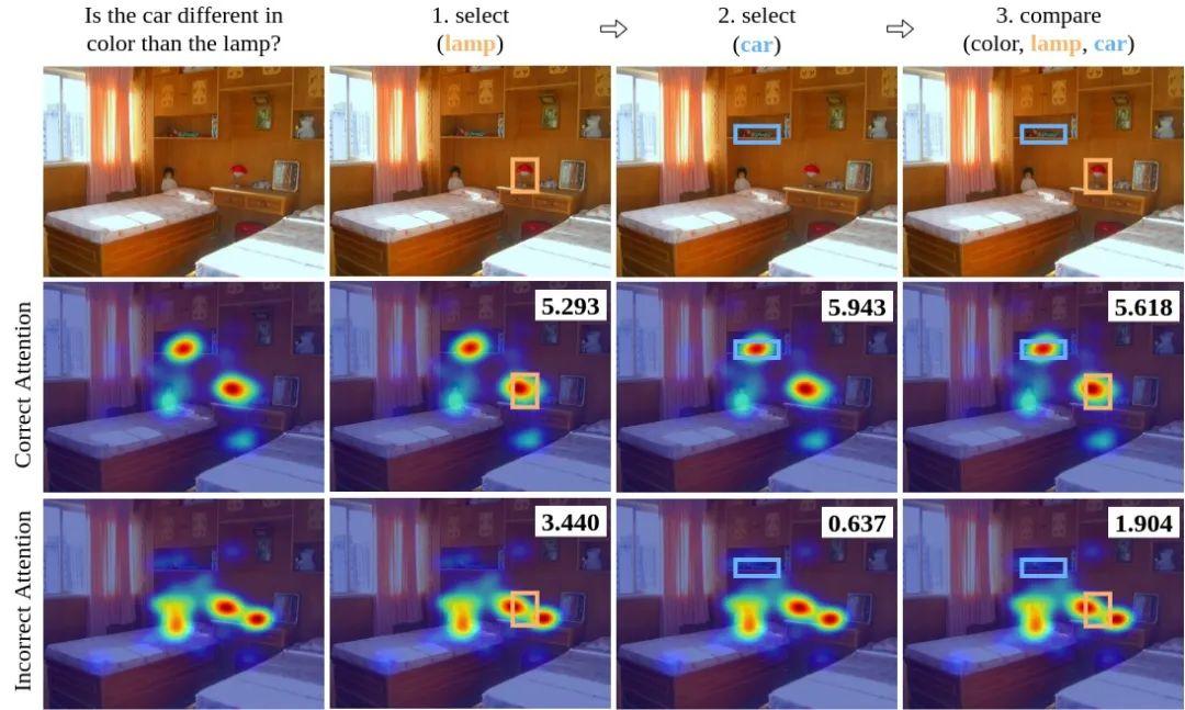 ECCV 2020 Oral 论文汇总！ - 知乎