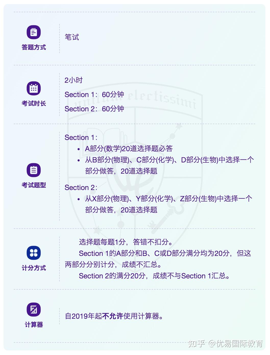 全面解读｜剑桥NSAA自然科学考试【2023】 - 知乎