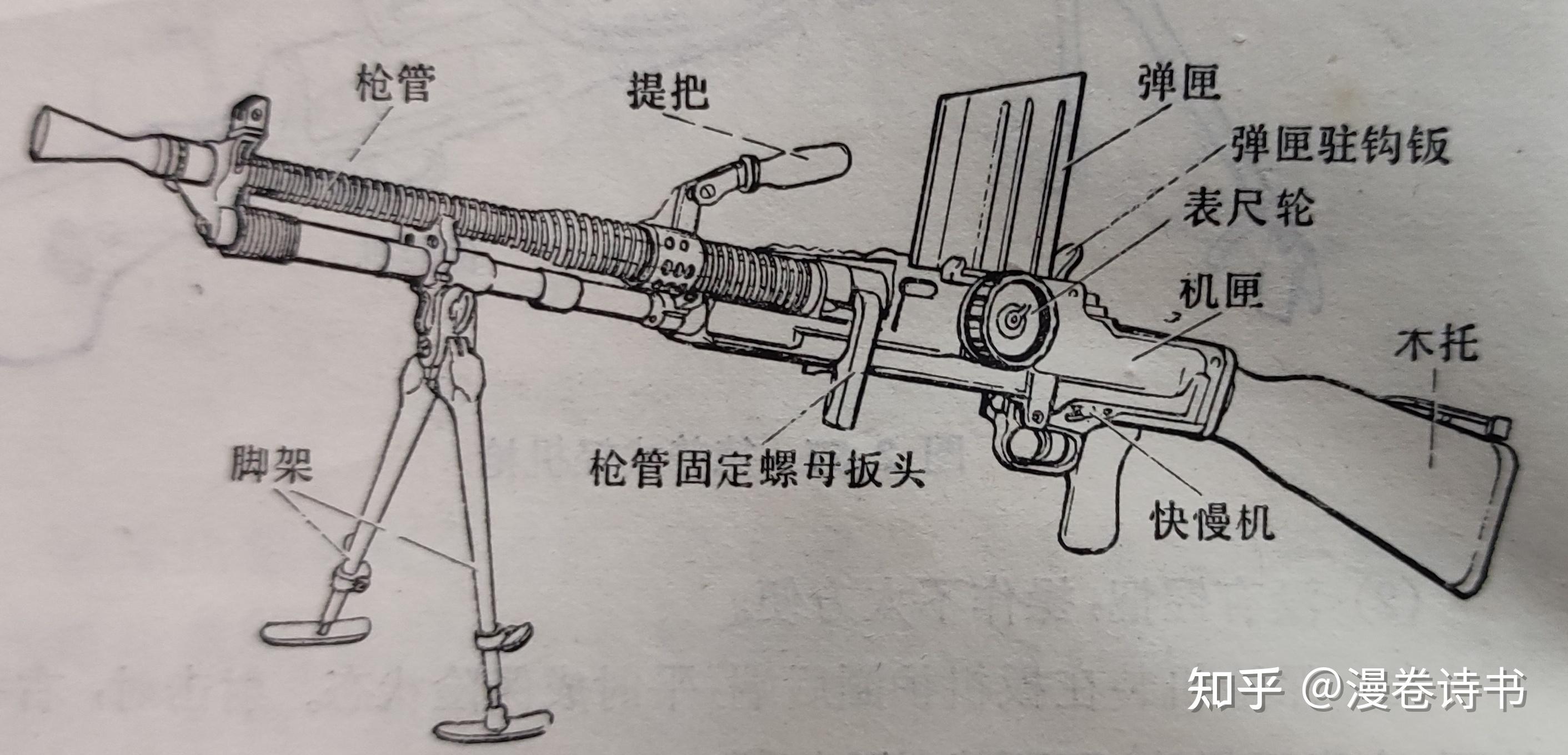 如何评价zb-26轻机枪？ - 知乎
