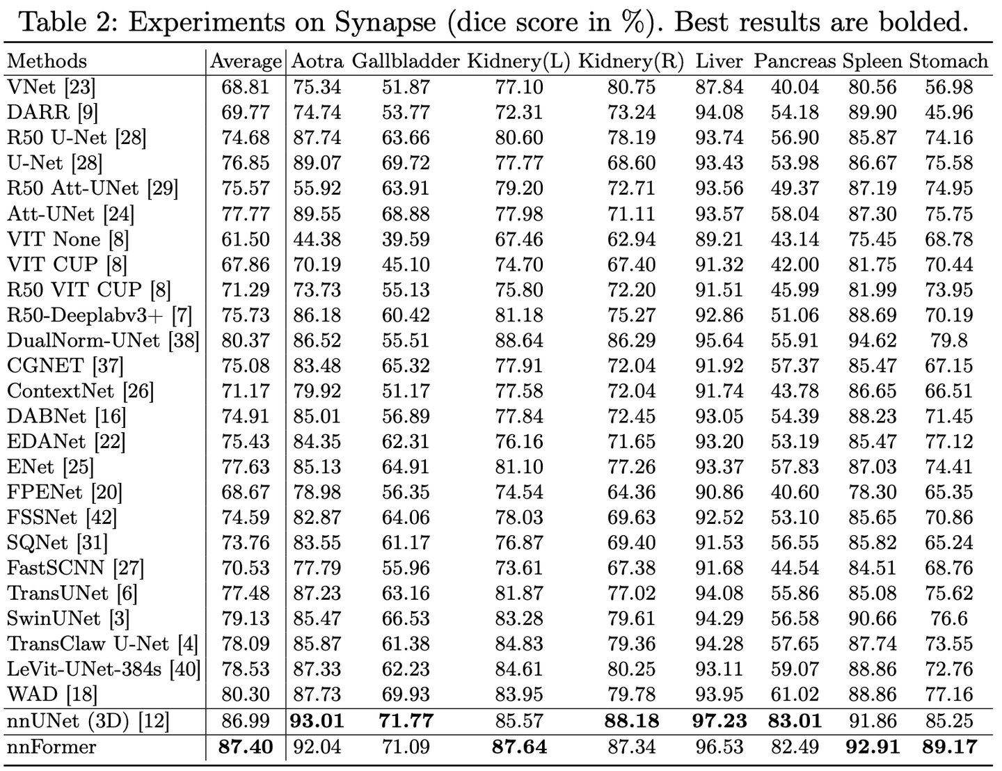 nnFormer (Not-aNother transFORMER): 基于交叉Transformer结构的3D医疗影像分割网络 - 知乎