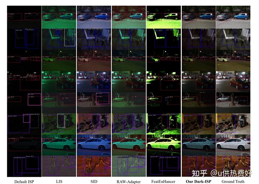文献阅读 Dark-ISP: Enhancing RAW Image Processing for Low-Light Object Detection - 知乎