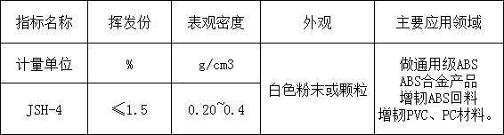 ABS高胶粉 军合胜JHS-4是什么物性？ - 知乎