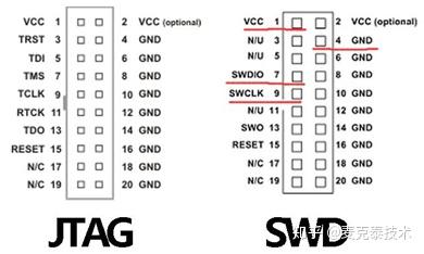 技术文|IAR EWARM的SWO Trace调试功能 - 知乎
