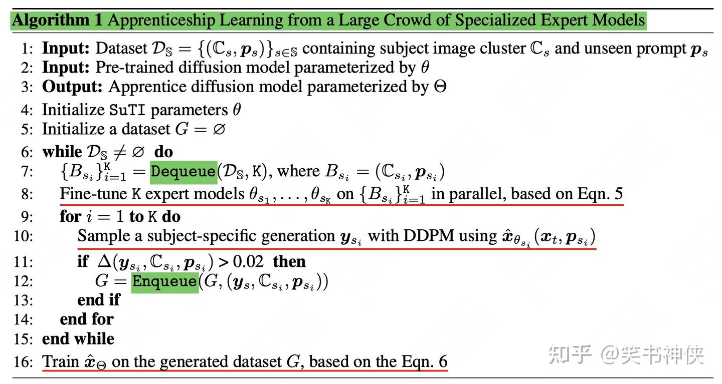 【AIGC第四篇】SuTI：基于in-context learning的图像生成技术 - 知乎