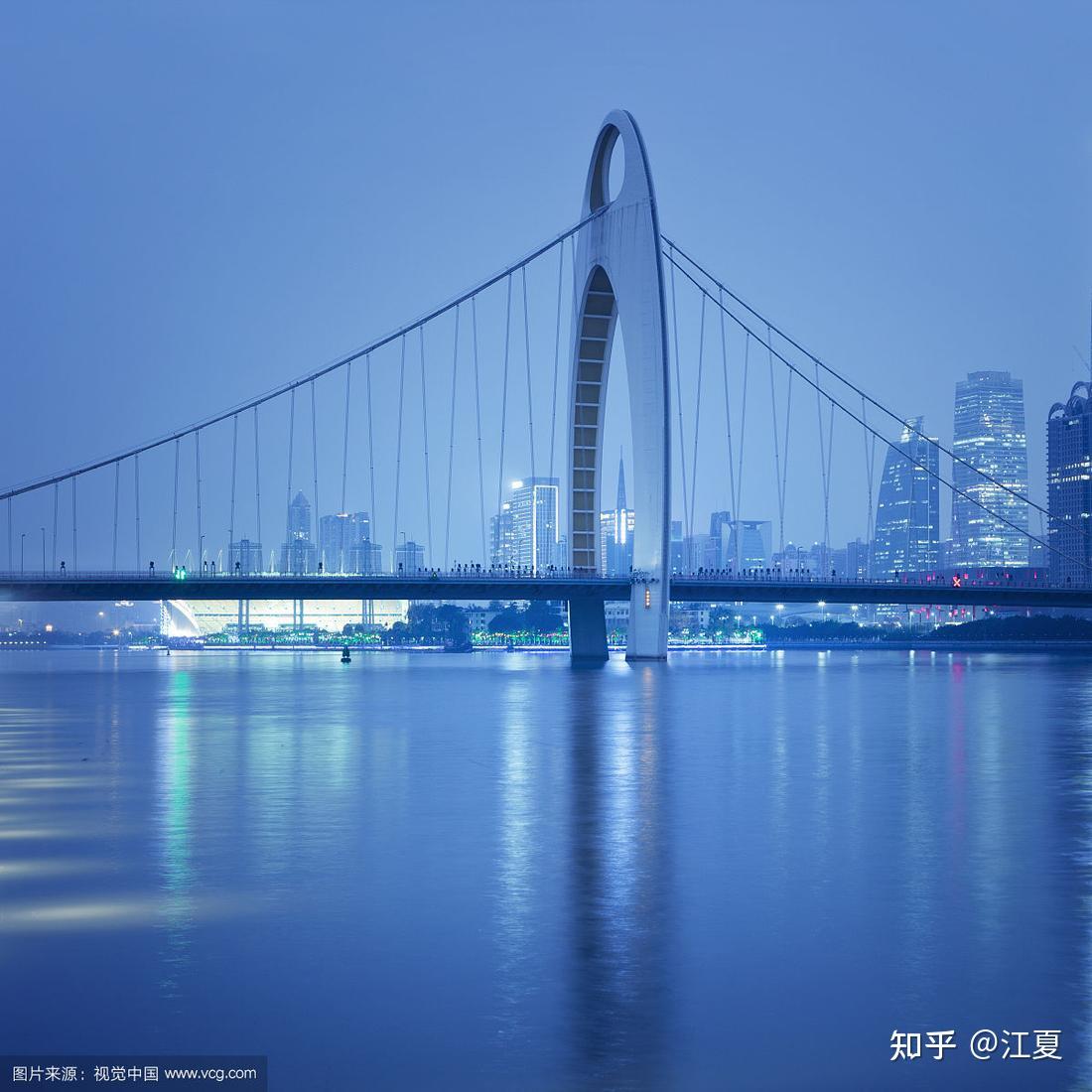 Python如何读取图片dpi? - 知乎