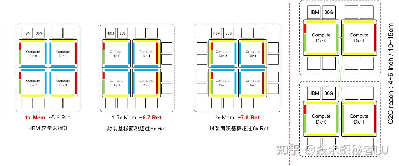 Nvidia AI 芯片演进解读与推演 - 知乎