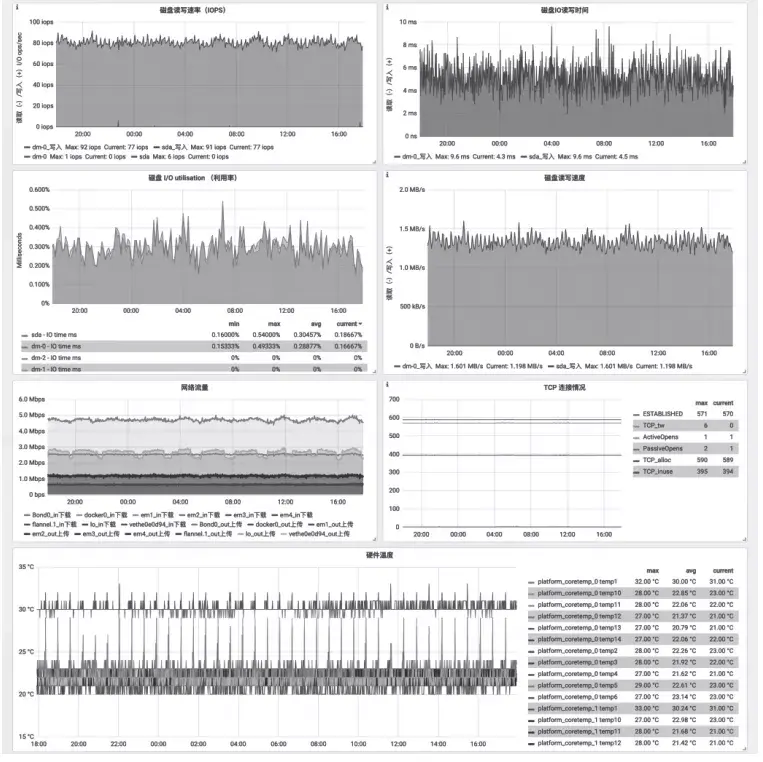 用Prometheus监控K8S，目前最实用的部署方式都说全了 - 知乎