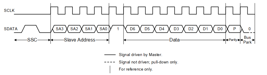 MIPI RFFE 3.0 命令 - 知乎