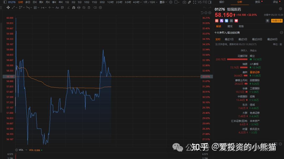 恒瑞医药人数只有20万？感谢10万人没参与！MIRXES-B套路回拨—— (01276.HK) (02629.HK）新股配售情况 - 知乎
