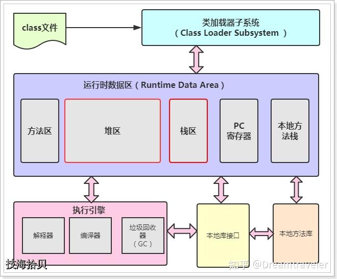 深入Java虚拟机：Java程序的“万能翻译官” - 知乎