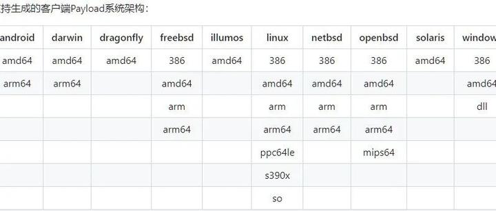 神兵利器 - Supershell C2 远控平台 - 知乎